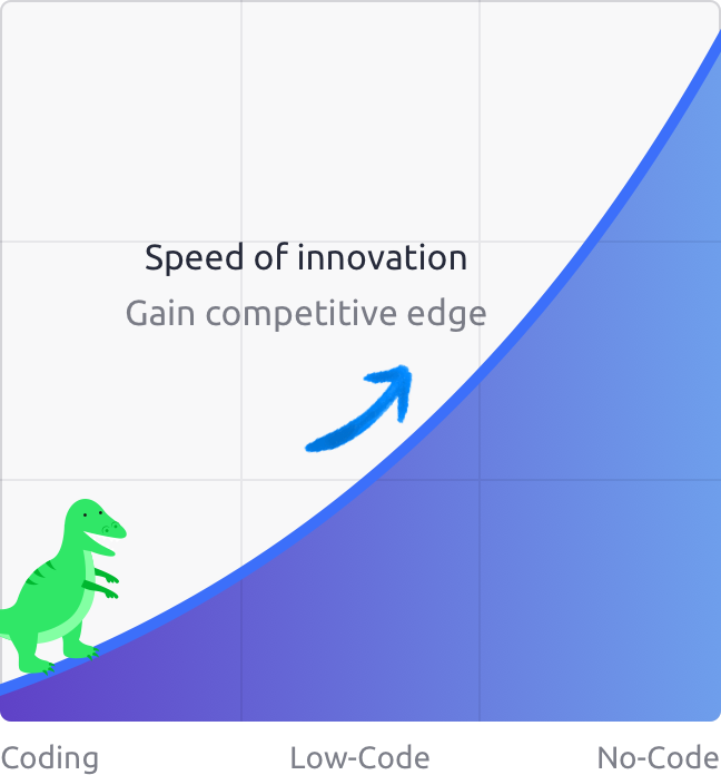Low Code Development | Betty Blocks